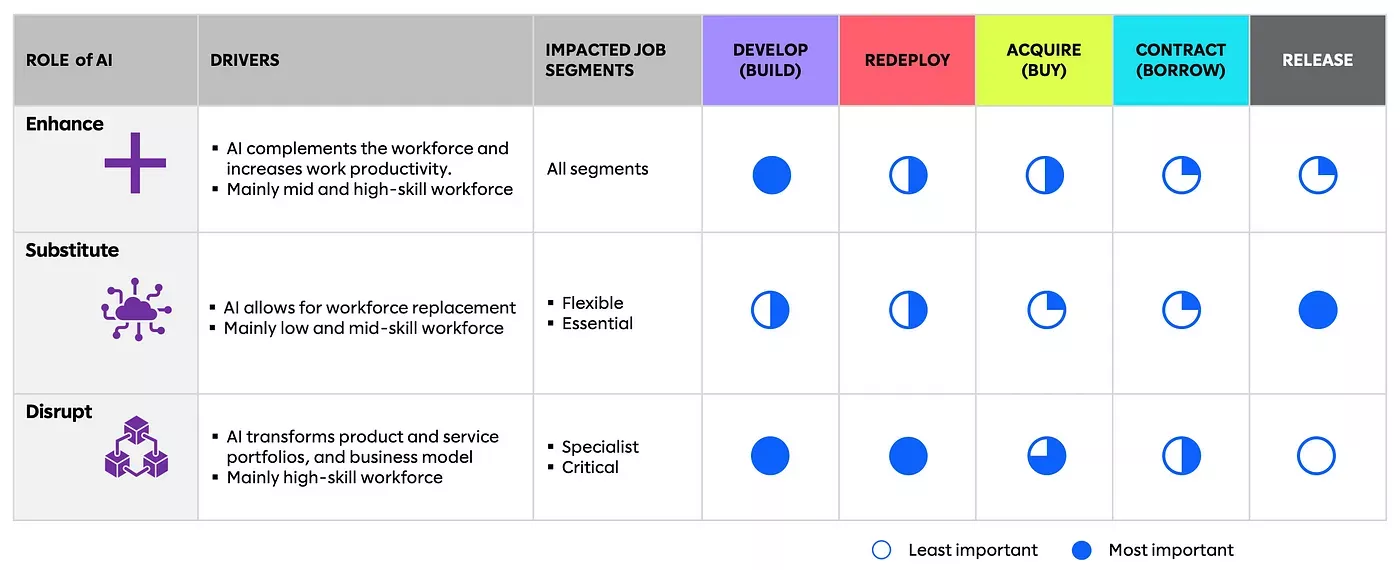 Optimizing Human-Machine Combinations: Part Two